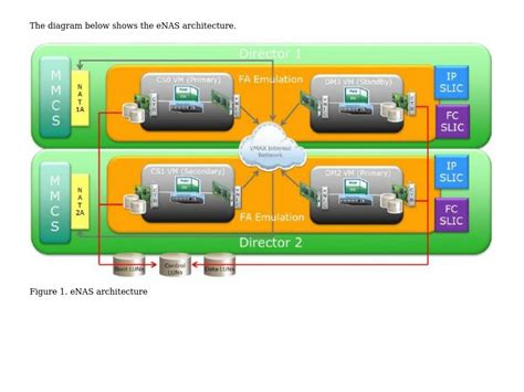 architecture diagram dell emc powermax and vmax all flash enas best practices dell