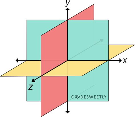 everything you need to know about css transform properties