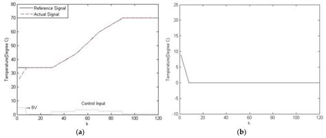 electronics free full text fpga implementation of a functional neuro fuzzy network for