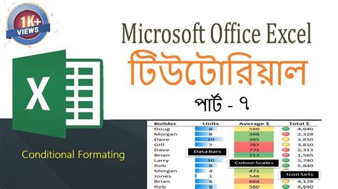 conditional formatting in excel how to use conditional formatting in excel in bengali youtube