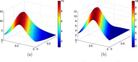 figure 4 2 from a simple finite element method for linear hyperbolic problems semantic scholar