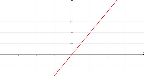 Lineare Funktionen Einführung Matheretter