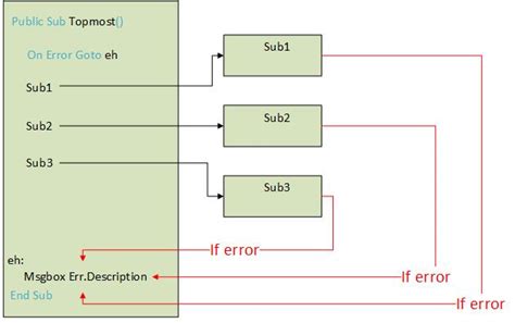 Microsoft Visual Basic Syntax Error Smartadm Ru