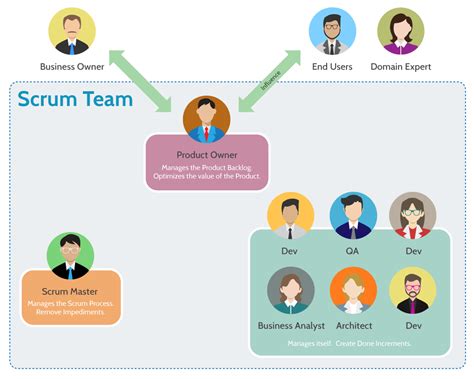 What Is Scrum Team Scrum Guide
