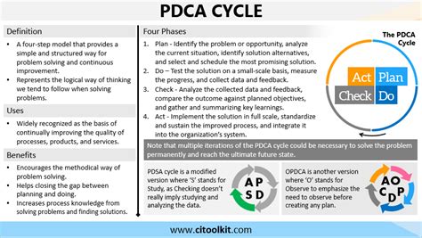 Example Of A Pdca Cycle For Patient Identification