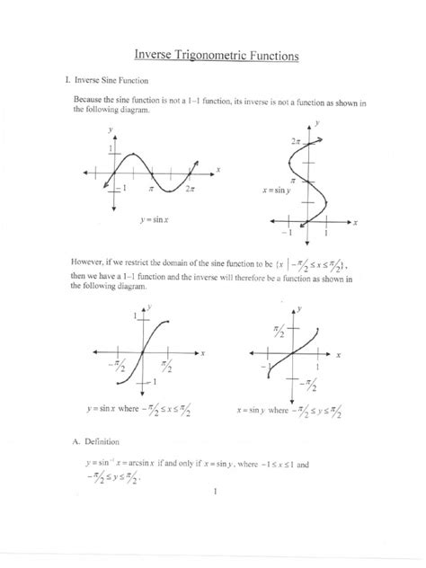 inverse trig functions pdf
