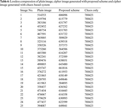 cmes free full text a color image encryption scheme based on singular values and chaos