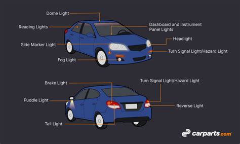 Different Types Of Warning Lights On A Car Free Word Template