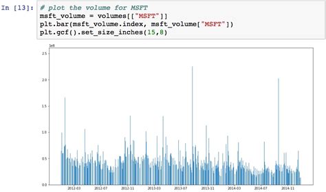 Learning Pandas Second Edition
