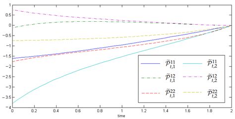 processes free full text characterization of mean field type h− index for continuous time