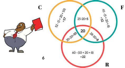 Learn Venn Diagram Problems Venn Worksheets Mikrora Solving