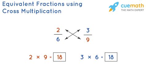 Equivalent Fractions Definition How To Find Equivalent Fractions