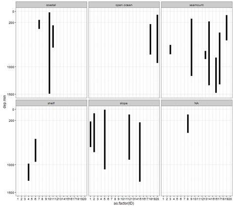 Exemplary Tips About Dotted Line Ggplot Dual Y Axis Ggplot Stsupport