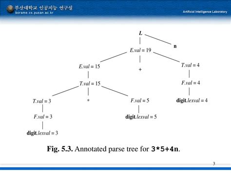ppt chapter 5 syntax directed translation powerpoint presentation free download id 4468657