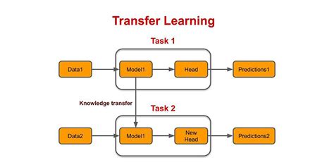 an ultimate guide to transfer learning in nlp