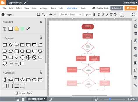 Mejores Programas Para Crear Diagramas De Flujo Junio 2024