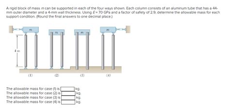 Solved A Rigid Block Of Mass M Can Be Supported In Each Of Chegg
