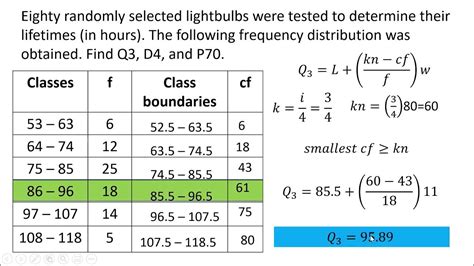quartile decile and percentile for grouped data youtube