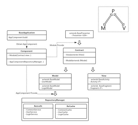 rxjava2 android samples sample code and directory of libraries for android developers