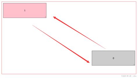 vue grid layout ️ 适用vue js的栅格布局系统（保姆级使用教程） vue grid layout csdn博客