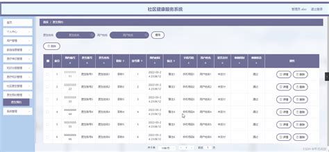 springboot毕设项目社区健康服务系统h9bpy（java vue mybatis maven mysql） springboot社区健康服务系统h9bpy csdn博客