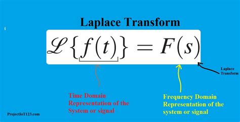 laplace transform calculator show steps