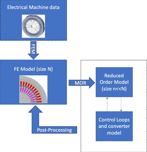 researcher in model order reduction for real time applications m f epmlab
