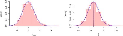 figure 1 from double estimation friendly inference for high dimensional misspecified models