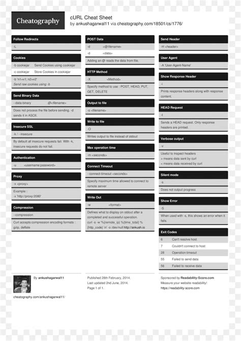 Selenium Cheat Sheet Java TestNG Computer Programming PNG 1653x2339px