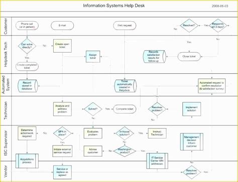 Free Visio Flowchart Templates
