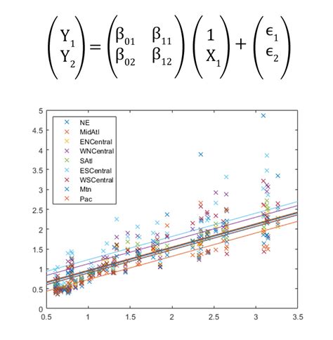 what is linear regression matlab and simulink