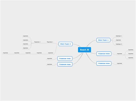 react js mind map