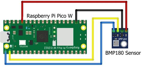 Raspberry Pi Pico W Web Server With BMP180 Sensor IoT Starters
