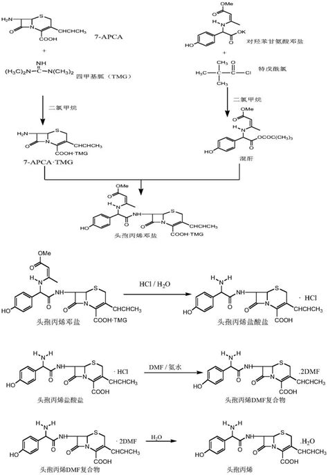 一种头孢丙烯的制备方法与流程