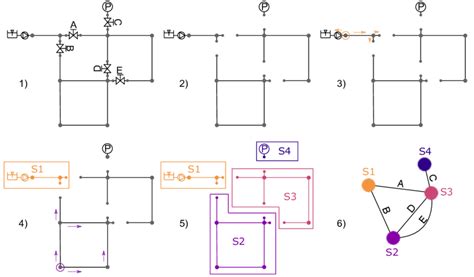 4 demonstrating the algorithm that builds the segment graph of a wdn download scientific diagram