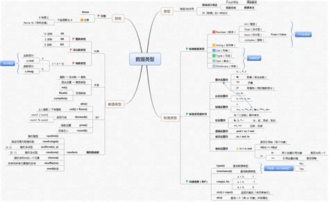 python核心知识体系 编程语言 亿速云