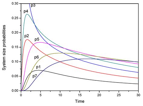 symmetry free full text bounds for extreme zeros of classical orthogonal polynomials related