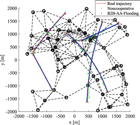 figure 1 from on arithmetic average fusion and its application for distributed multi bernoulli