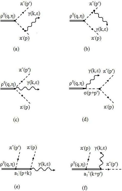 Feynman diagrams that contribute to the decay ρ 0 π π γ