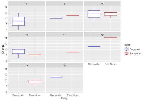 solved building boxplots with ggplot2 r images