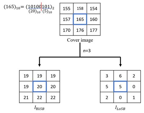 applied sciences free full text high capacity and high quality reversible data hiding method
