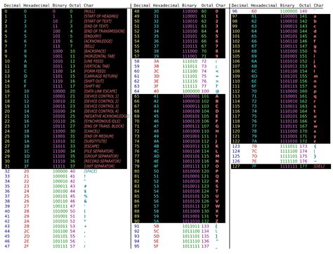 Regex Any Printable Character Prntbl Concejomunicipaldechinu Gov Co
