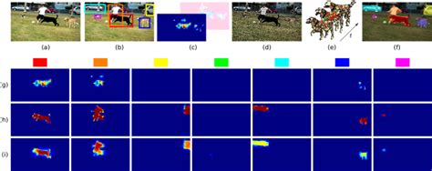 object detection tracking and motion segmentation for object level video segmentation deepai