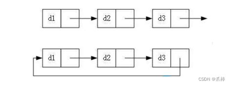 java中的链表 java链表 csdn博客