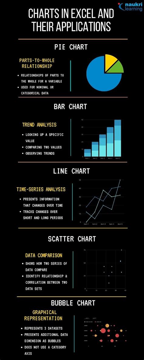 Different Chart Scales Excel Excel Chart Template Collection