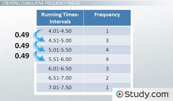 What Does A Frequency Table With Intervals Look Like Bruin Blog