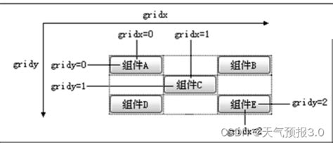 java swing程序设计 java swing的类继承关系 csdn博客