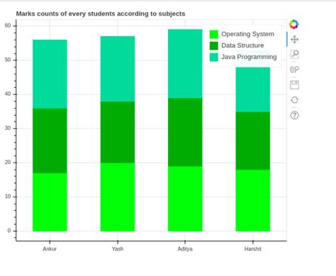 Bokeh Stacked Bar Chart From DataFrame GeeksforGeeks