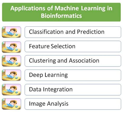Machine Learning In Bioinformatics EasyBiologyClass