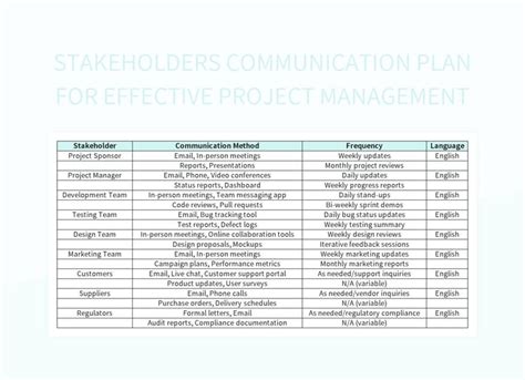 Stakeholder Register Essential Tool For Effective Stakeholder
